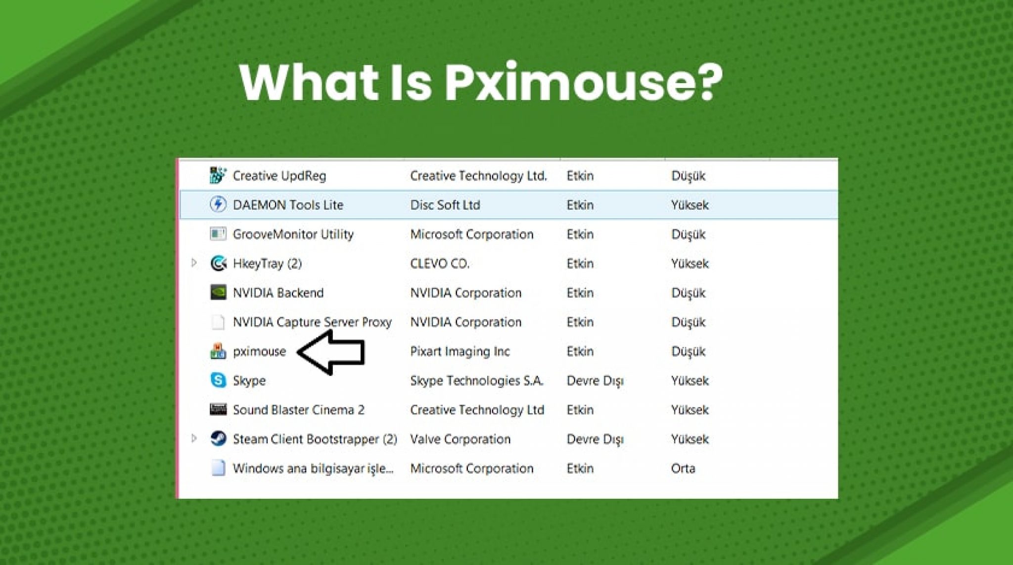 Pximouse: Virus, Keylogger, or Harmless Tool?