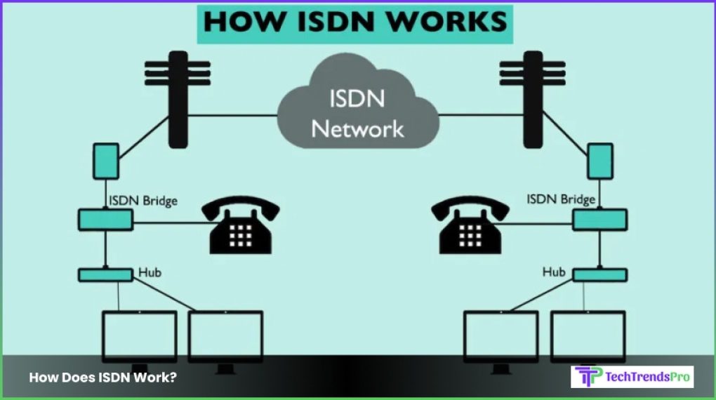 A Guide To ISDN: What It Is And How To Switch? - TTP