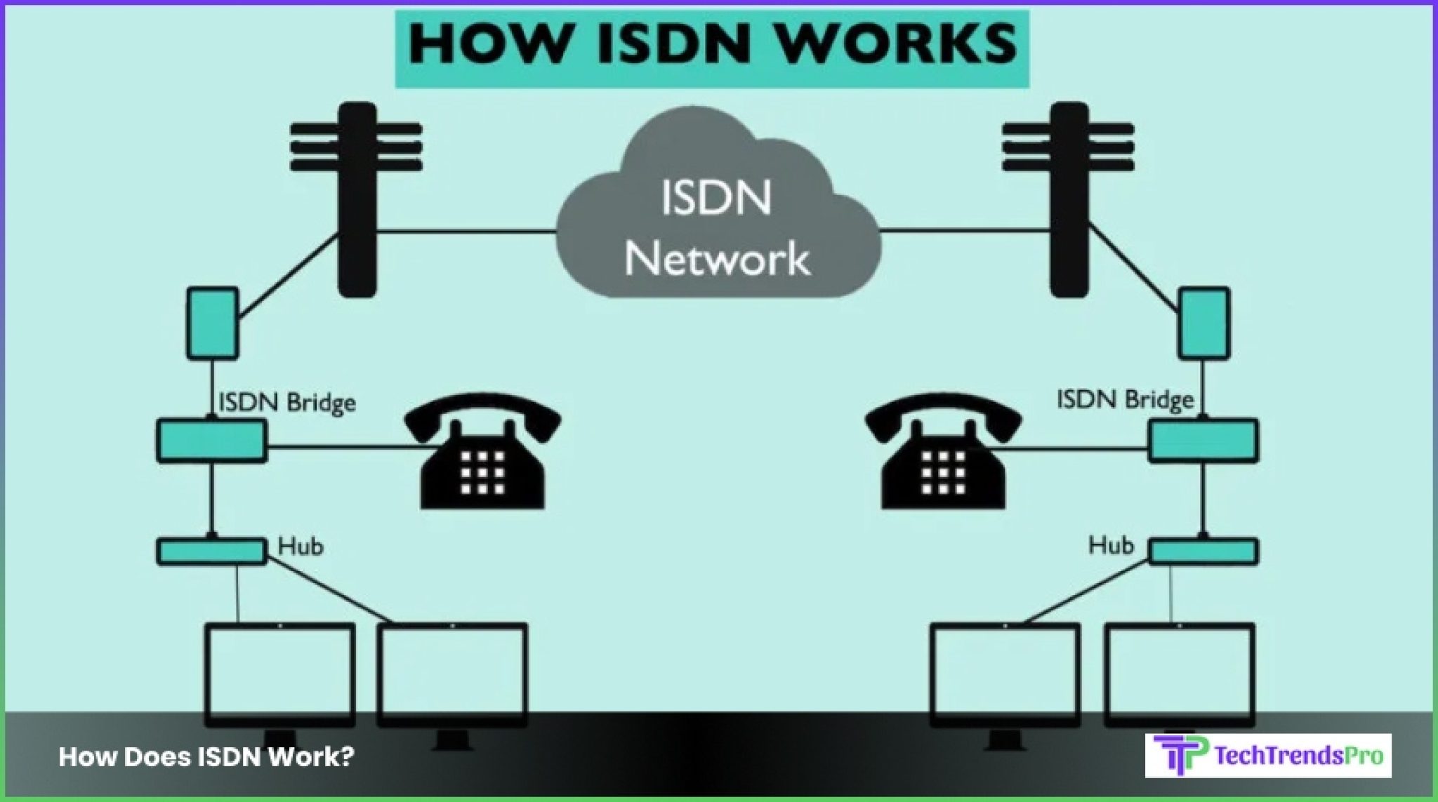 A Guide To ISDN: What It Is And How To Switch? - TTP