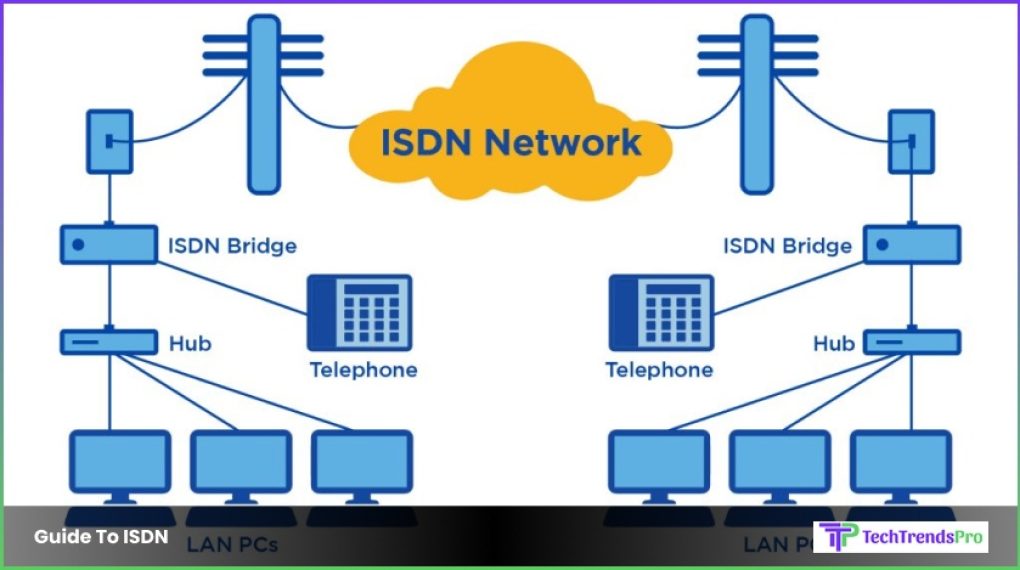 A Guide To ISDN: What It Is And How To Switch? - TTP