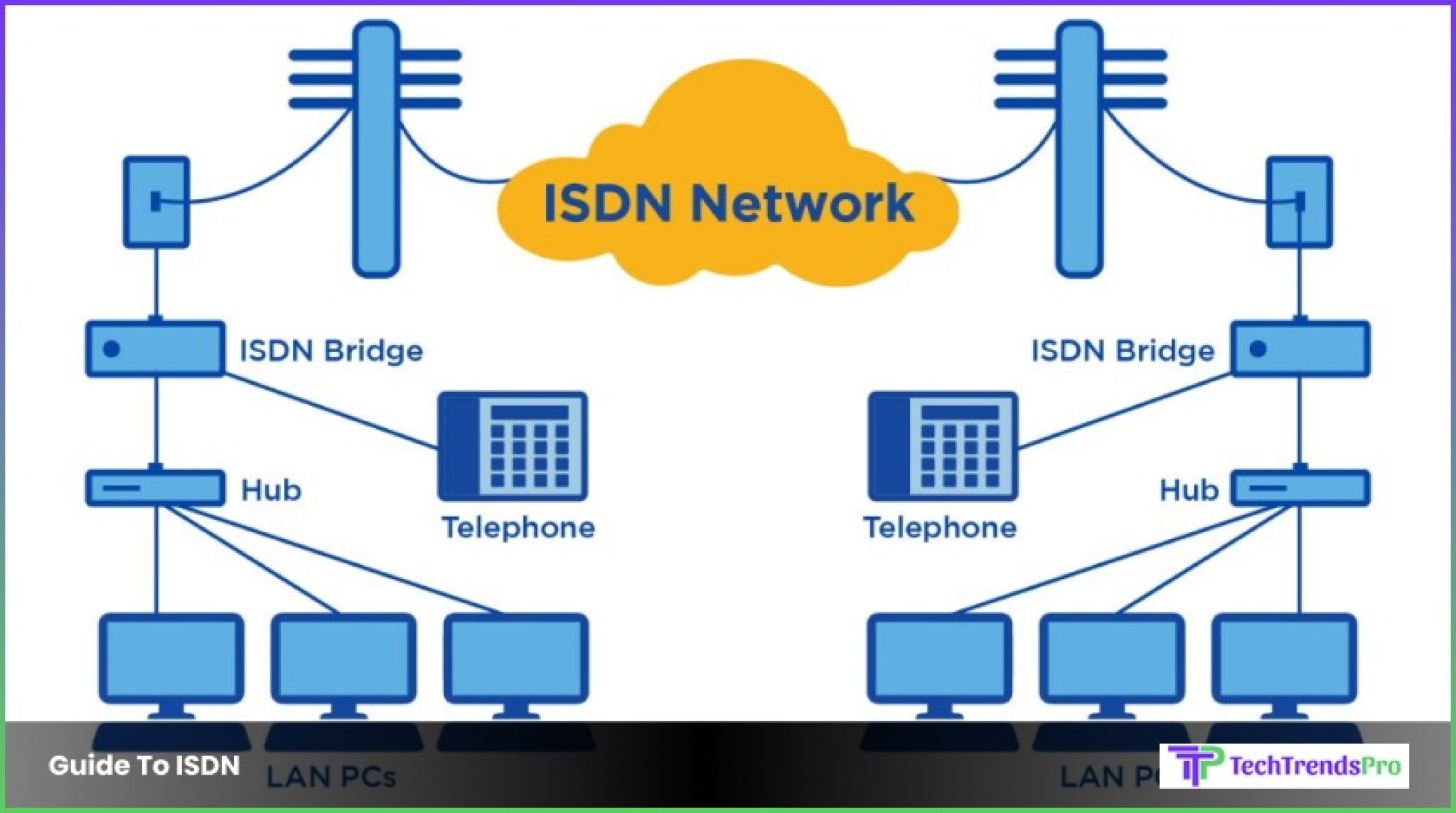 A Guide To ISDN: What It Is And How To Switch? - TTP