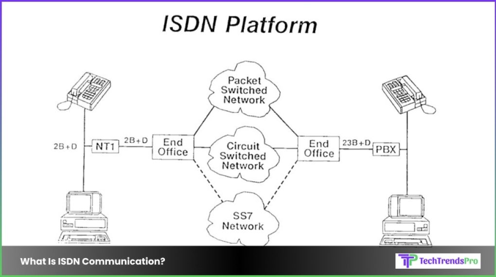 A Guide To ISDN: What It Is And How To Switch? - TTP