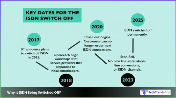 A Guide To ISDN: What It Is And How To Switch? - TTP