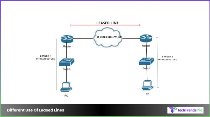 What Are Leased Lines? A Beginners Guide To Ethernet Options - TTP