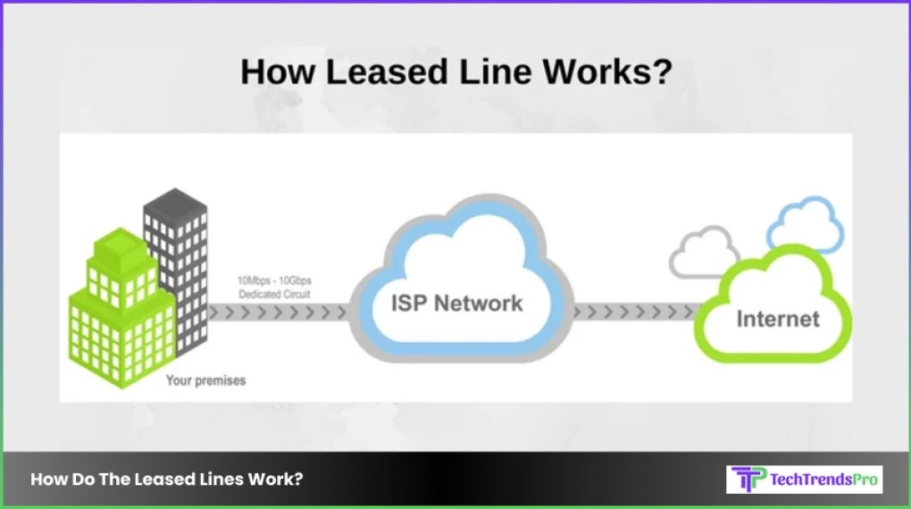 What Are Leased Lines? A Beginners Guide To Ethernet Options - TTP