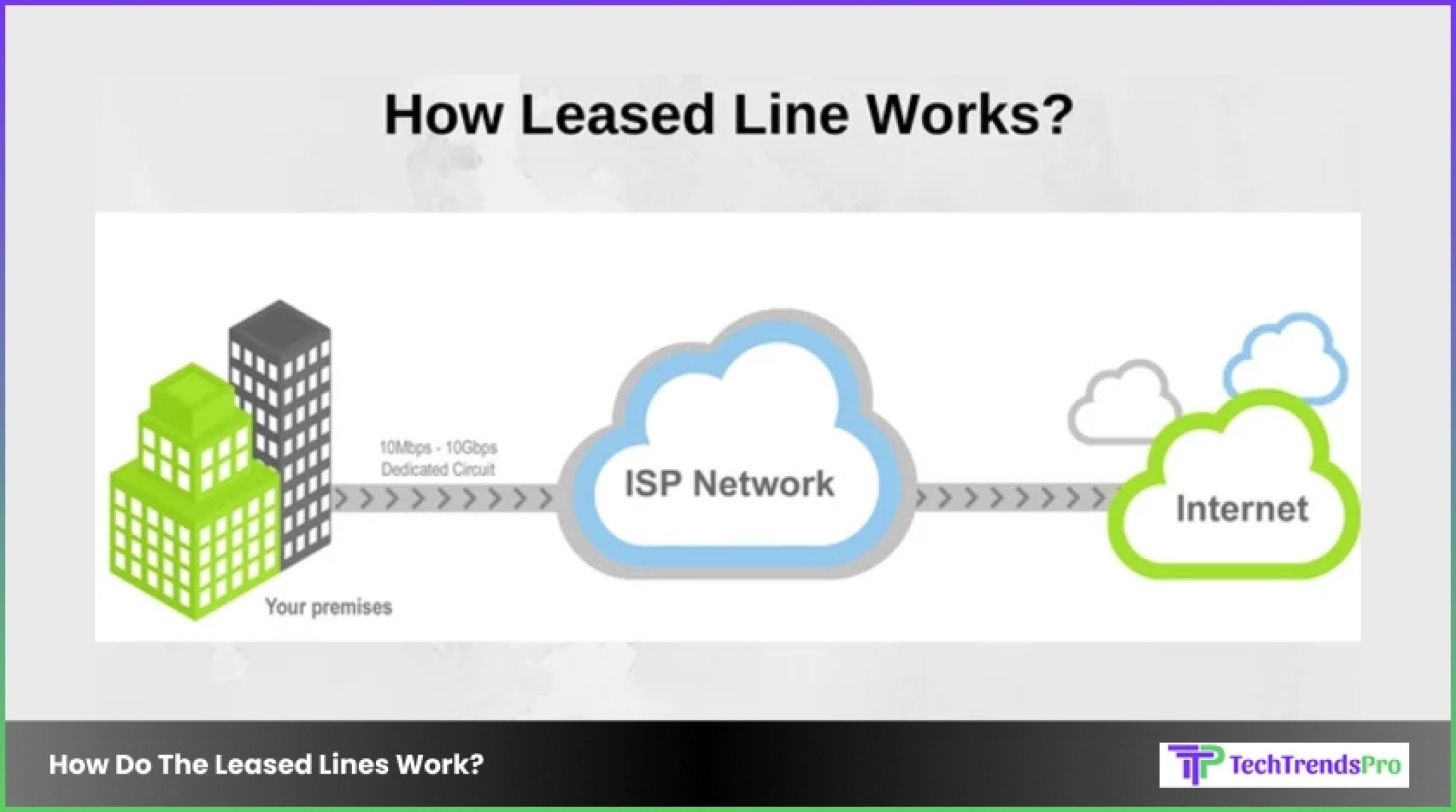 What Are Leased Lines? A Beginners Guide To Ethernet Options - TTP