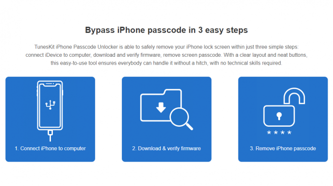 Best iPhone Unlock Software——TunesKit iPhone Unlocker Review
