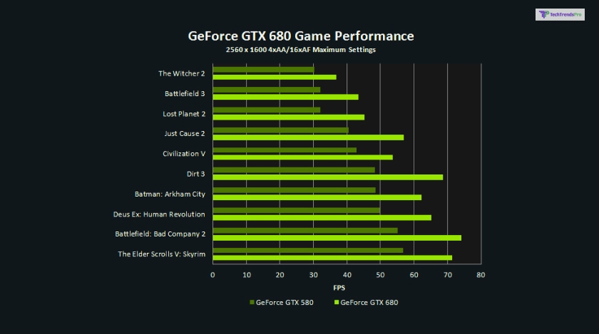 Nvidia Geforce Gtx 680m - Review, Price, Specification And More