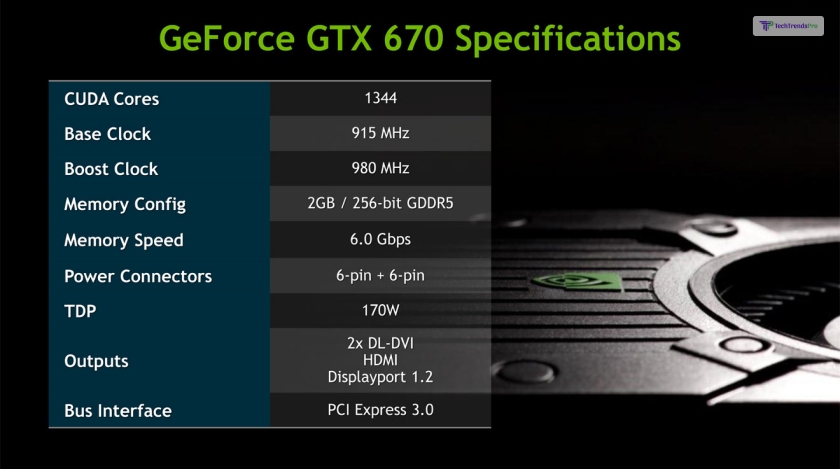 NVIDIA GeForce GTX 670 Review - Can This Run Games In 2023?