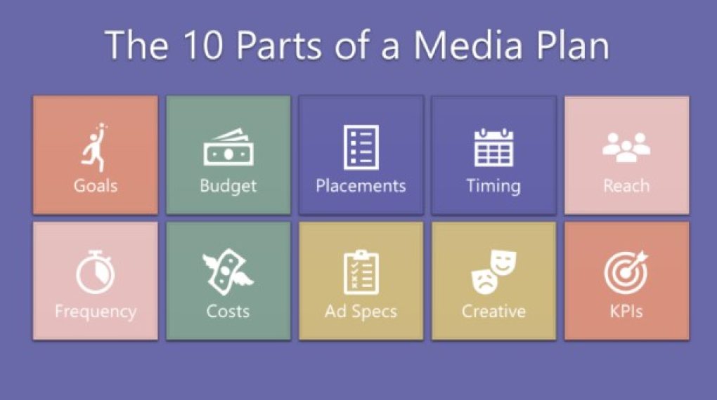 What Is Integrated Media Planning And Why Do Businesses Need It?