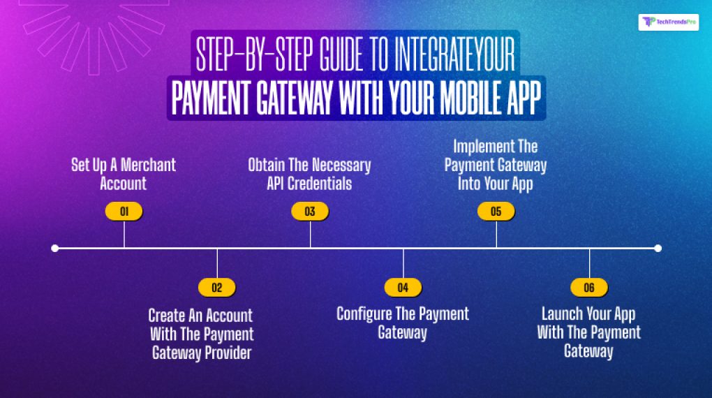 How To Choose The Right Mobile Payment Gateway