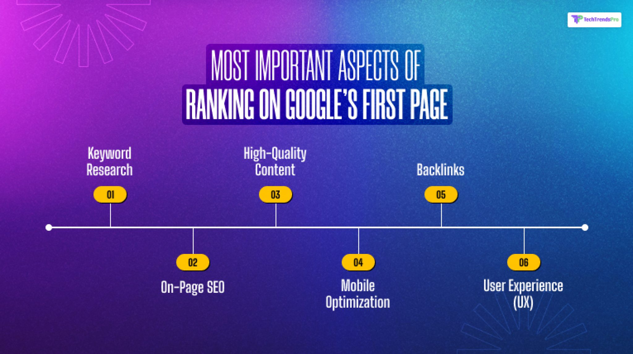 How To Get On First Page Of Google Search David Aziz