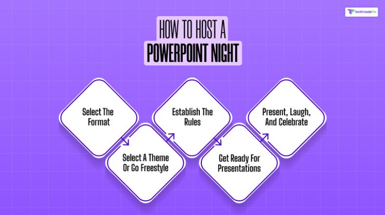 The Ultimate Guide To PowerPoint Night Ideas