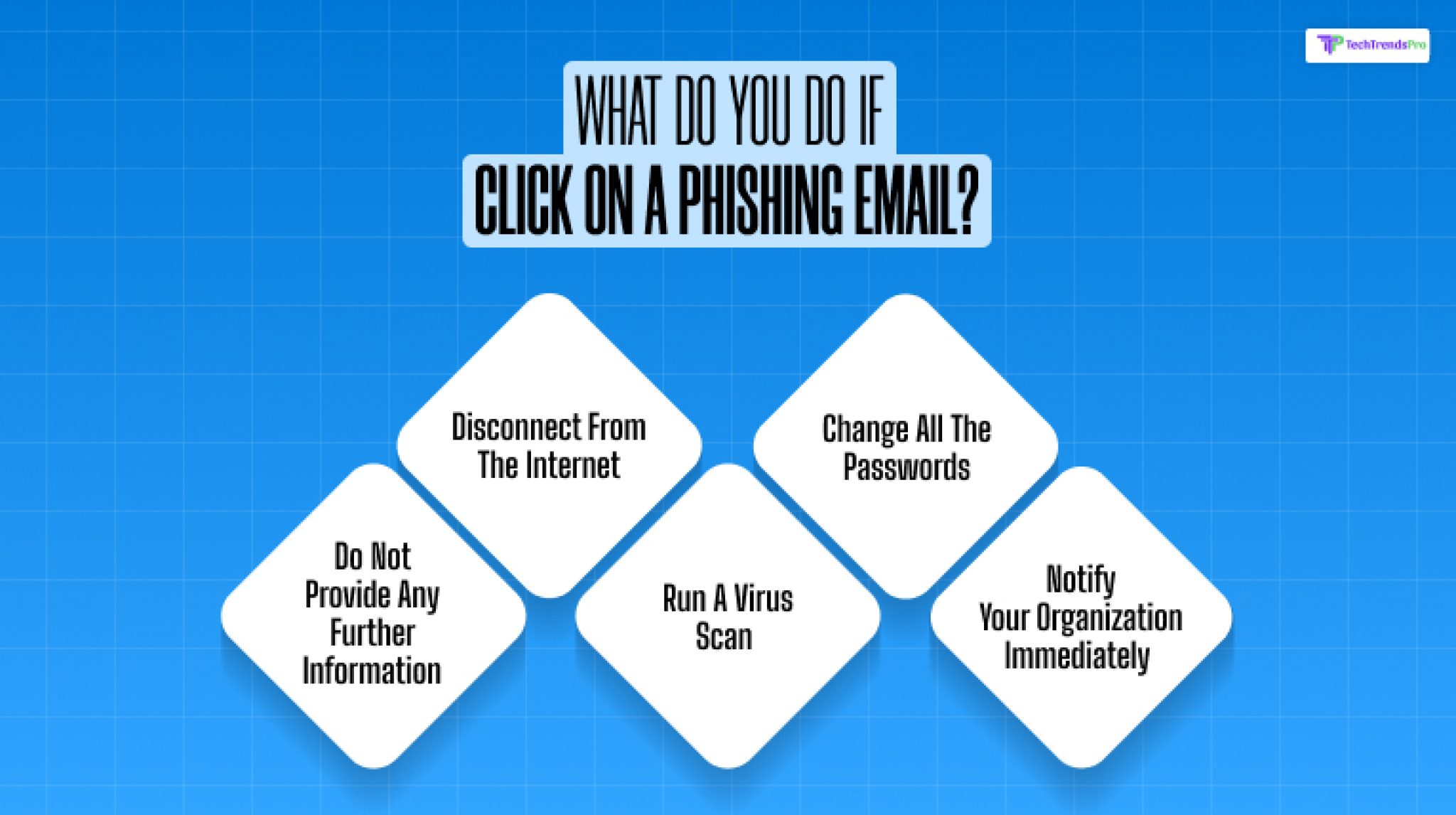 Microsoft Security Alert Scam: Key Info And Safety Tips